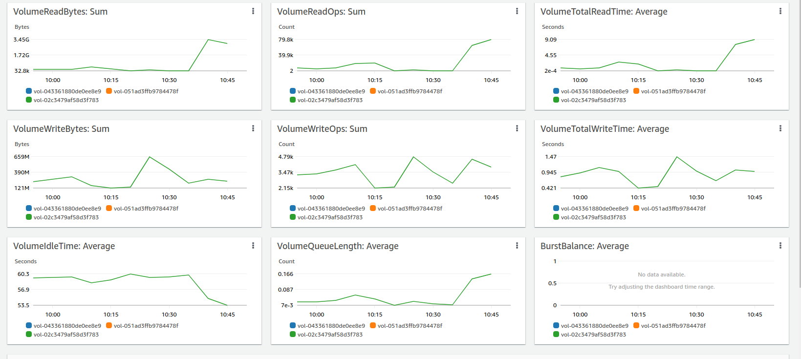 timescale query is slow · Issue #4423 · timescale/timescaledb · GitHub