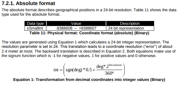 Error With The White Paper Example · Issue 1 · Tomtom Internationalopenlr · Github