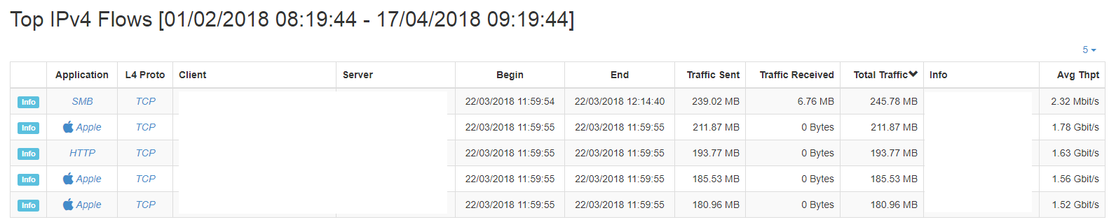 Historical Data Explorer Issue · Issue #1737 · ntop/ntopng · GitHub