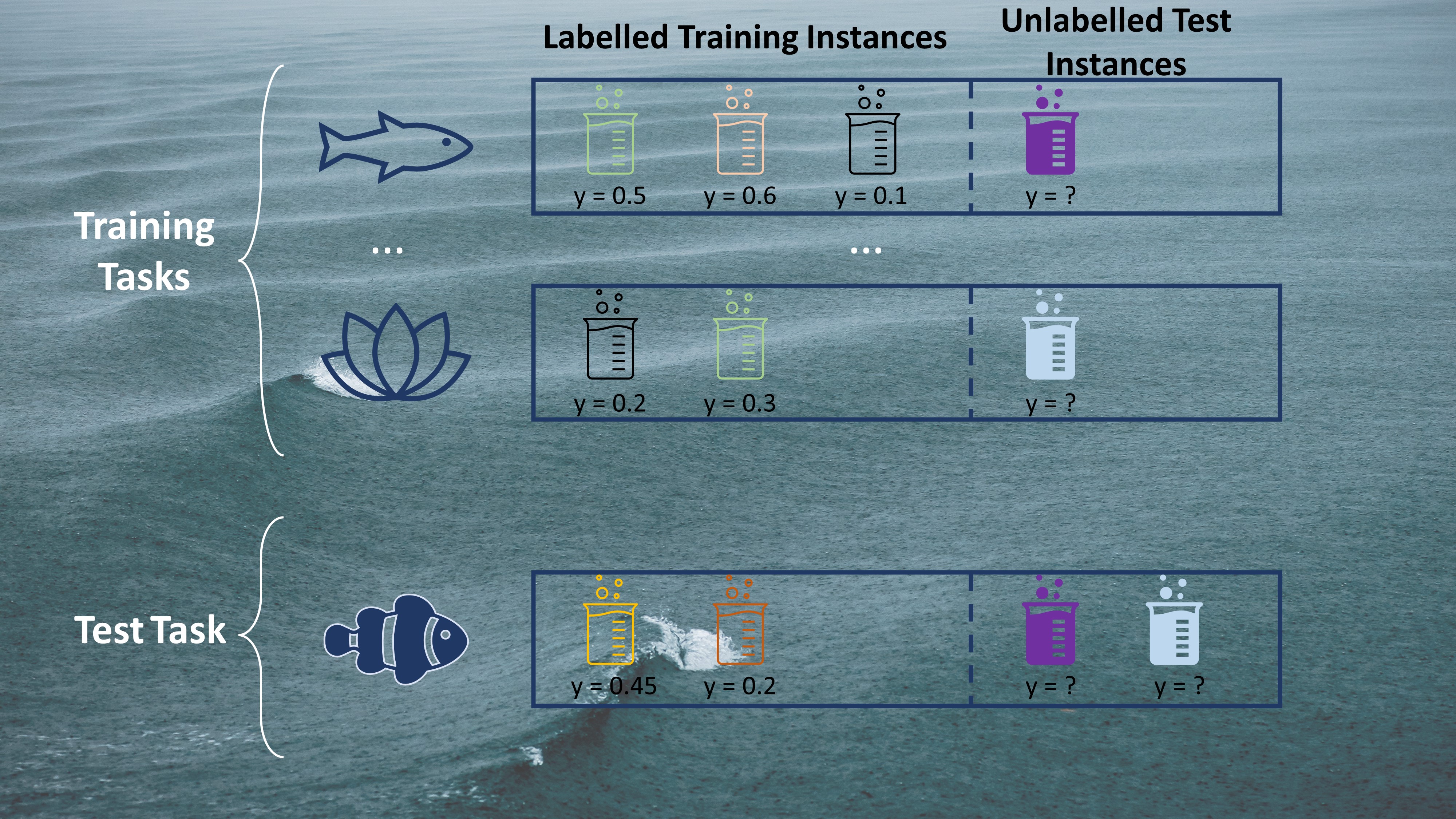 GitHub - ADA-research/TheBiggerFish