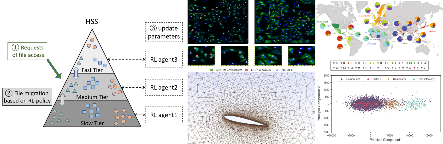 GitHub - JSFRi/MSD-RLHSS: Management of Scientific Datasets in ...