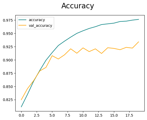 GitHub - altaysoprano/FakeFaceDetector