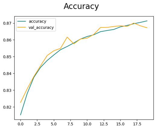 GitHub - altaysoprano/FakeFaceDetector