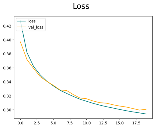 GitHub - altaysoprano/FakeFaceDetector