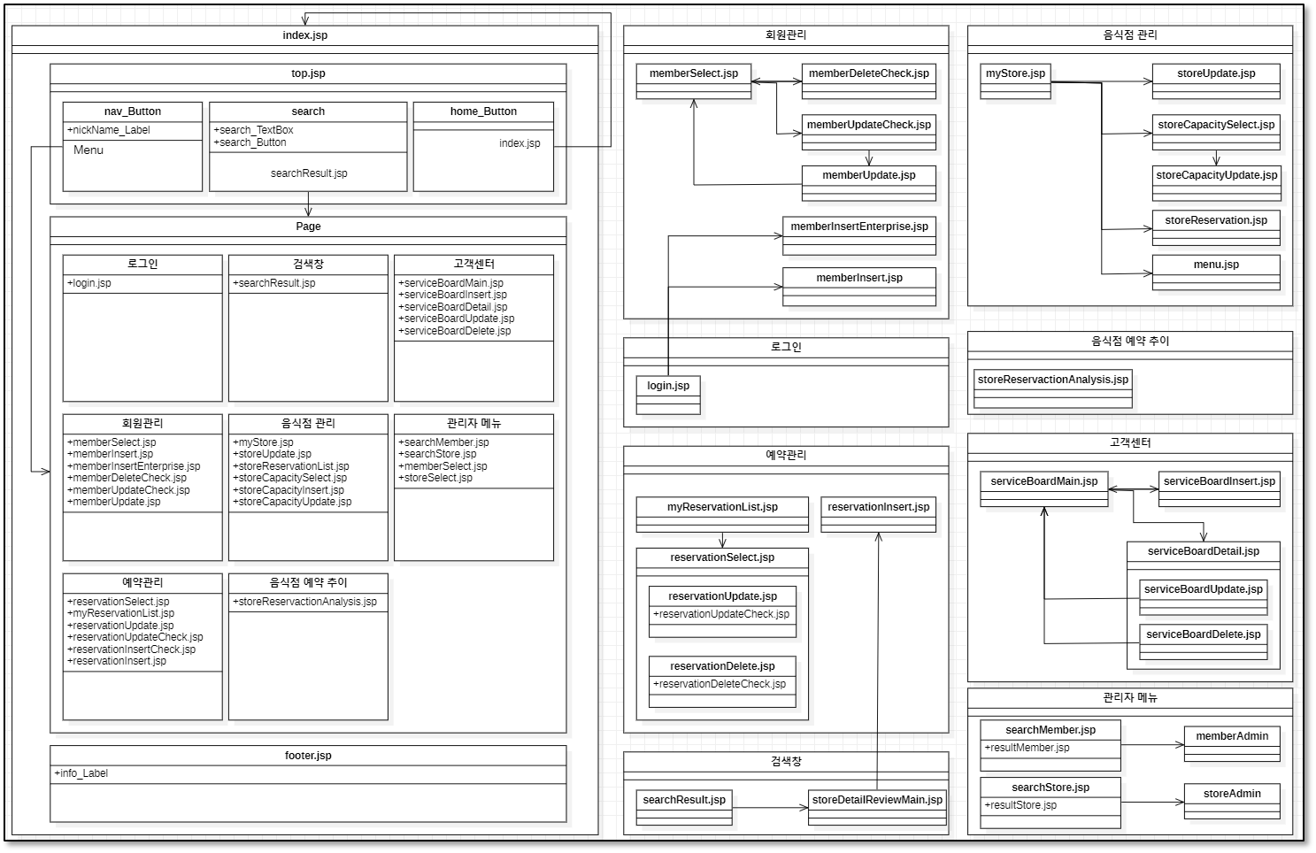 GitHub - ryuseongchan/RestaurantReservation