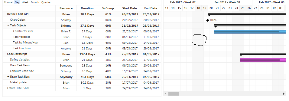 when we use g.setUseSingleCell(1) then weekend gray color has been slip from their position ...