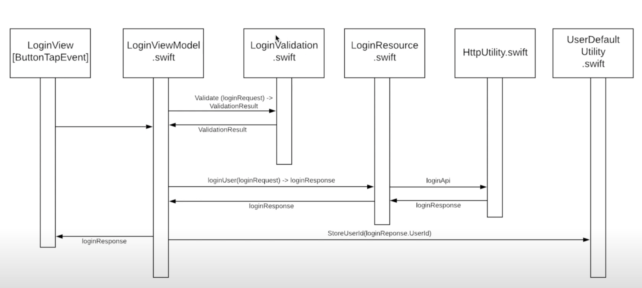 GitHub - Appentus-Training/MVVM-iOS GitHub - Appentus-Training/MVVM-iOS