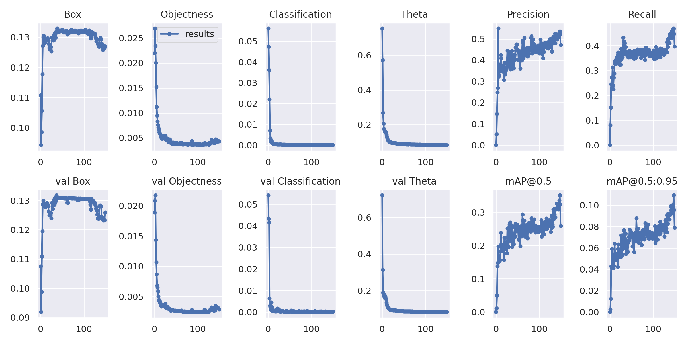 box loss异常 · Issue #338 · hukaixuan19970627/yolov5_obb · GitHub