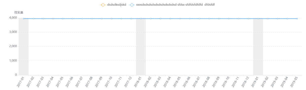 设置splitArea 中的areaStyle 里的color数组 在不同的浏览器显示的效果不同？ · Issue #10659 · apache/echarts · GitHub