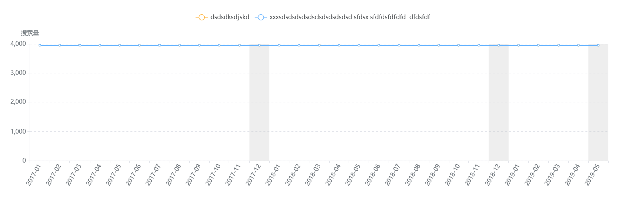 设置splitArea 中的areaStyle 里的color数组 在不同的浏览器显示的效果不同？ · Issue #10659 · apache/echarts · GitHub
