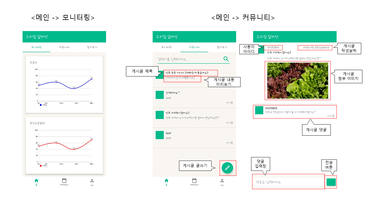 GitHub - jin0220/FarmMonitoring: 우리집 앞마당 🥬 개인 맞춤형 IoT 스마트팜 모니터링 시스템 📱앱 버전