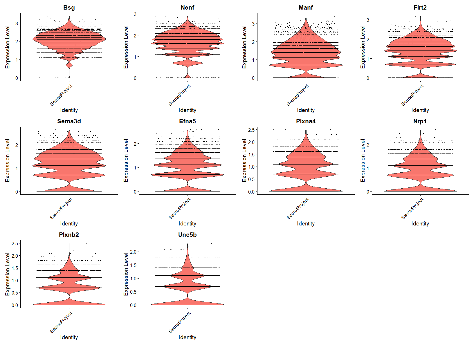 Default violin plot keeps returning split examples which differ from documentation example ...