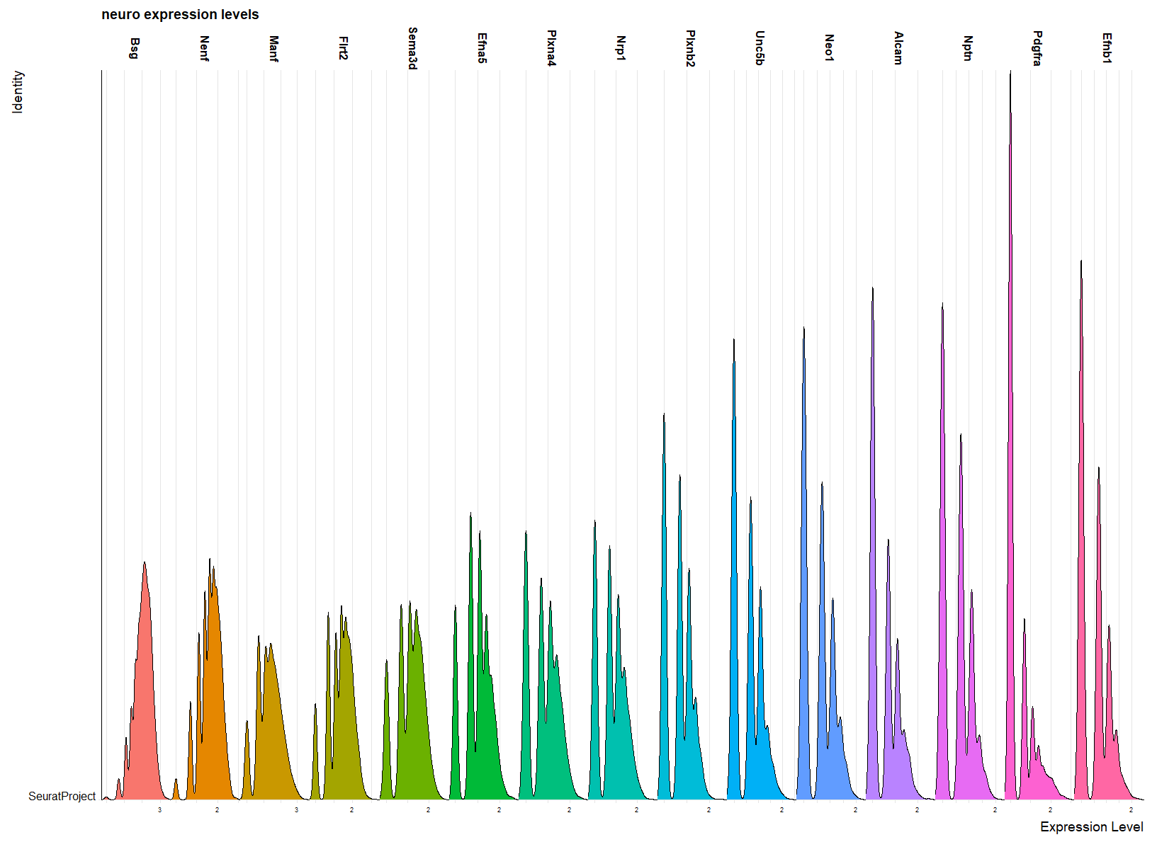 Default violin plot keeps returning split examples which differ from documentation example ...