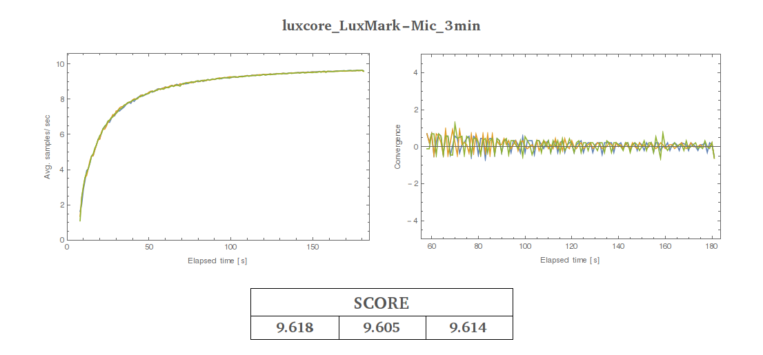 LuxCore v1.5 vs LuxCoreRender v2.0 - performance, convergence · Issue #112 · LuxCoreRender ...