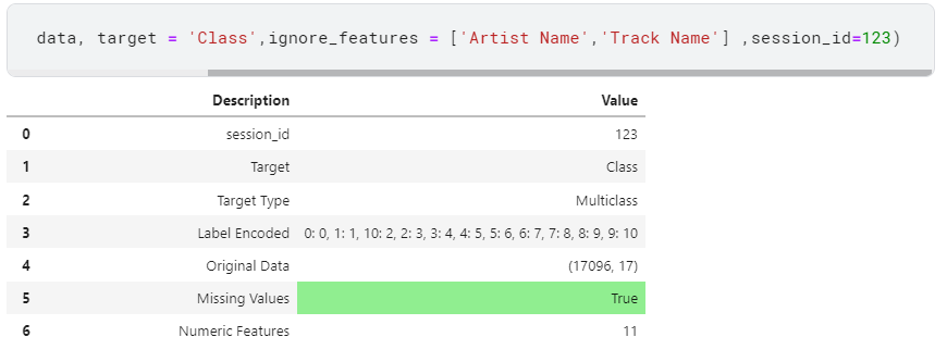 Incorrect encoding of the target label [BUG] · Issue #1501 · pycaret/pycaret · GitHub