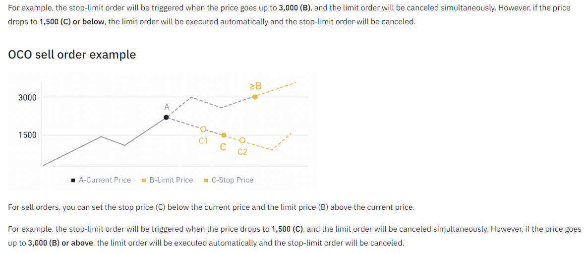 Use of OCO orders instead of profit sell and stop-loss sell orders · Issue #577 · chrisleekr ...
