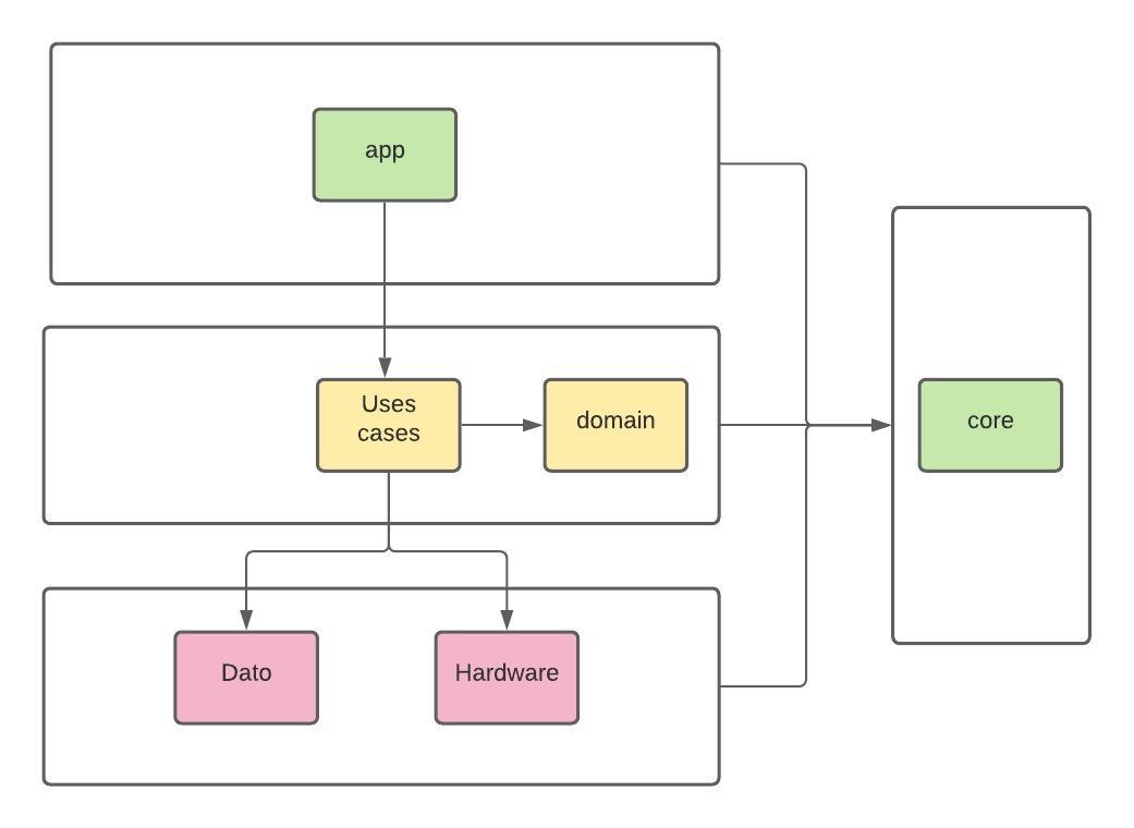 GitHub - CarlosQuezadaP/netflixApp