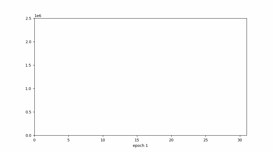 GitHub - PANKAJ7577/Gradient-Descent-Visualisation: Project includes ...