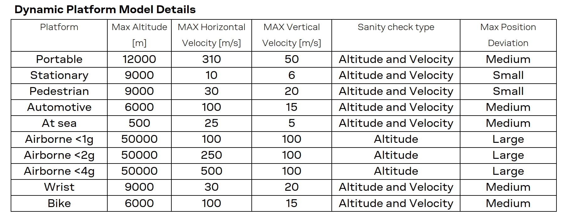 Gps Settings Updating Online Documentation To Match Code · Issue 12954 · Betaflightbetaflight