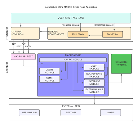 GitHub - APIP-CECAR/APIP-CECAR