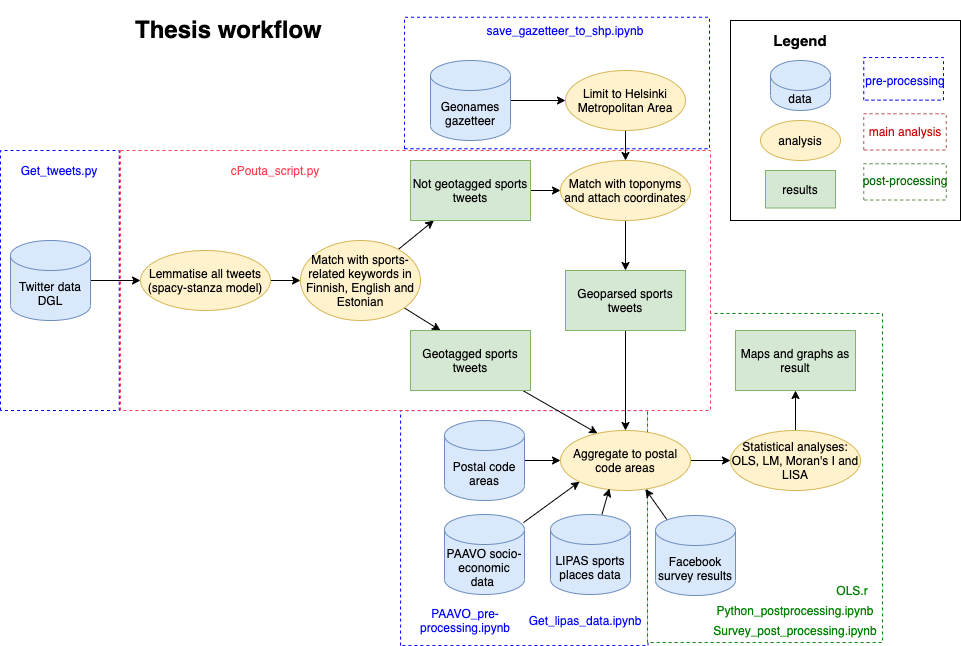 GitHub - sonjakoivisto/Sports-tweets-analysis: Analysis code for MSc thesis