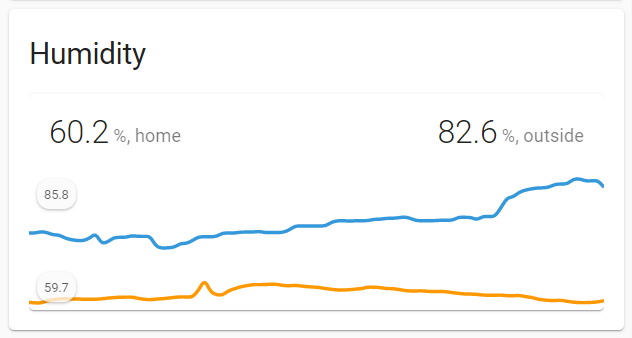 Double border when inside entities card (since HA 2022.11 release ...