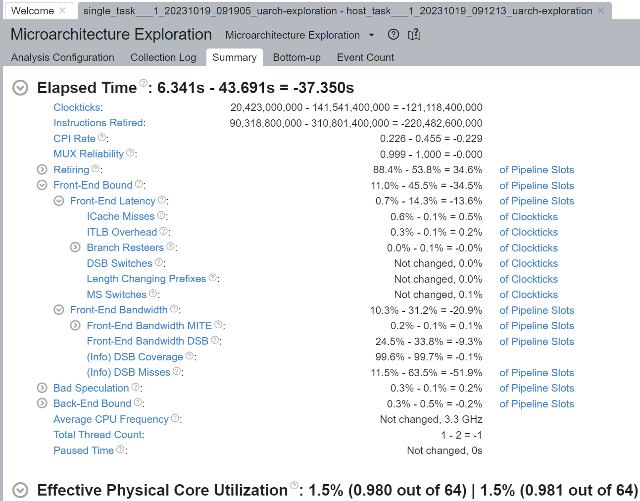 Sycl Performance Hosttasks Performance Isnt Good On A Small Workload · Issue 11593