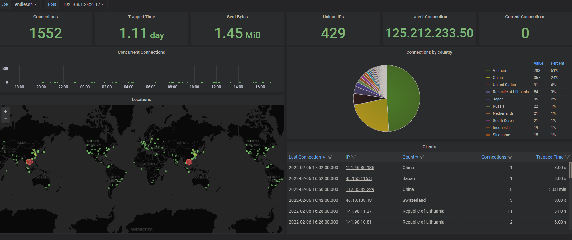 Some metrics missing · Issue #6 · shizunge/endlessh-go · GitHub