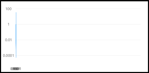 [Question] Showing NAudio's FFT'd frequency data as logarithmic chart ...