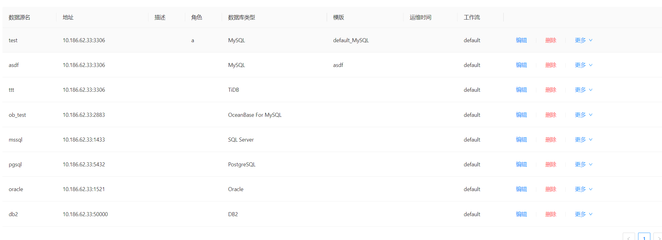 CloudBeaver 支持更多类型的数据库 · Issue #900 · actiontech/sqle · GitHub