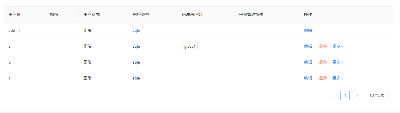 【项目管理】增加项目概览页面 · Issue #1127 · actiontech/sqle · GitHub