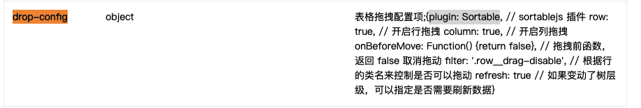 表格Gird组件拖拽元素样式调整 · Issue #891 · opentiny/tiny-vue · GitHub