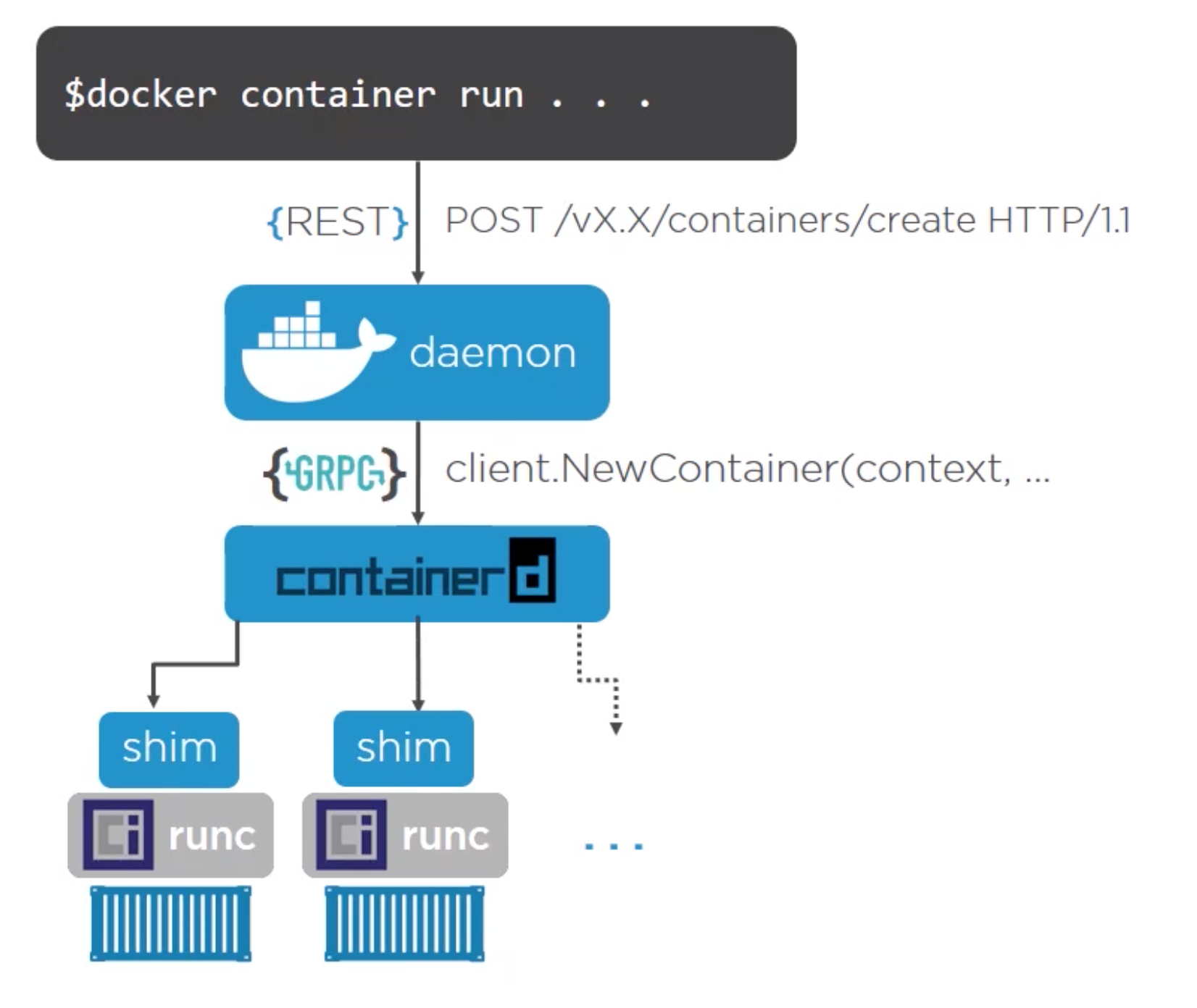 Docker Deep Dive - Pluralsight · GitHub