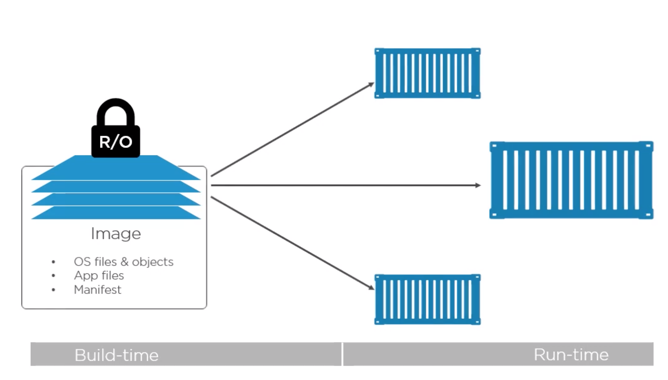 Docker Deep Dive - Pluralsight · GitHub