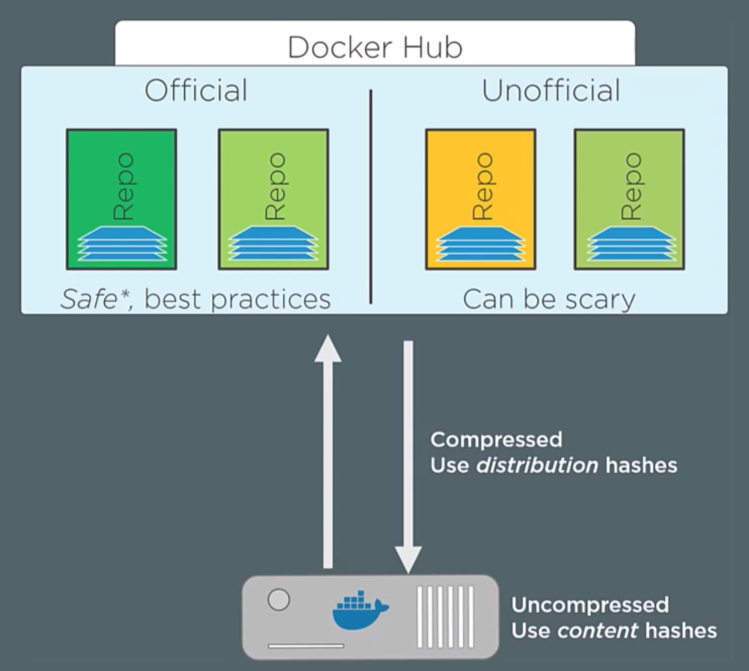 Docker Deep Dive - Pluralsight · GitHub