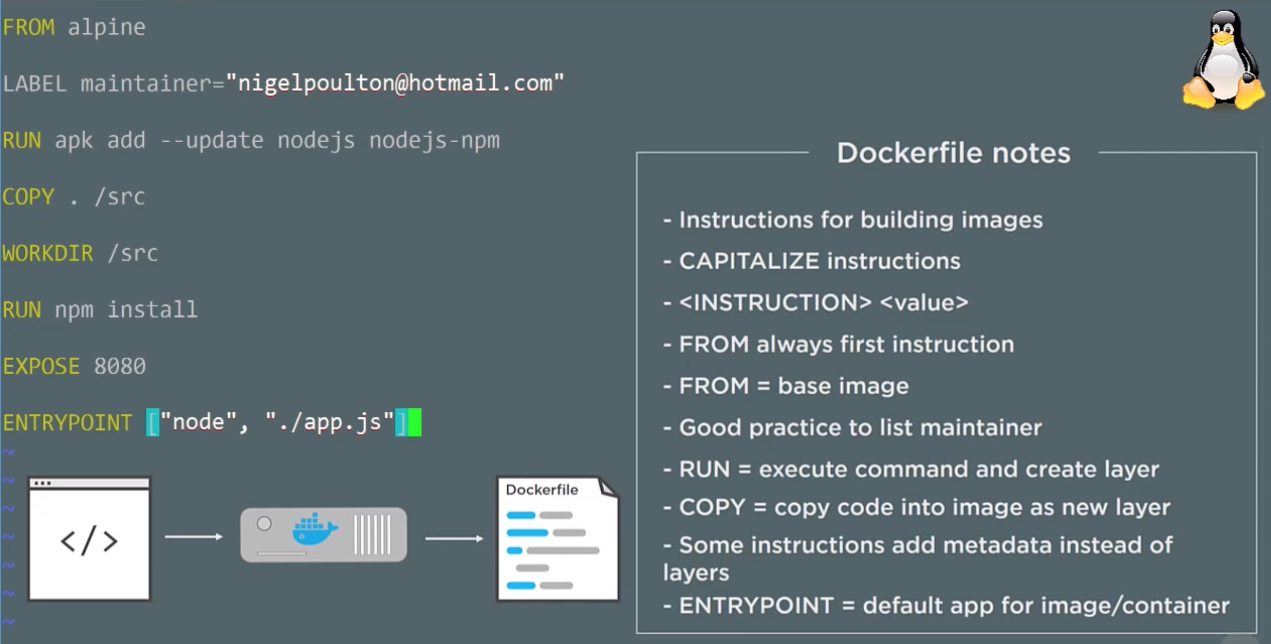 Docker Deep Dive - Pluralsight · GitHub