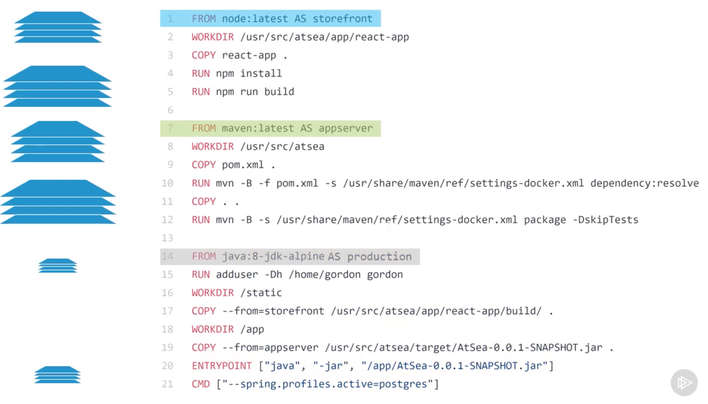 Docker Deep Dive - Pluralsight · GitHub