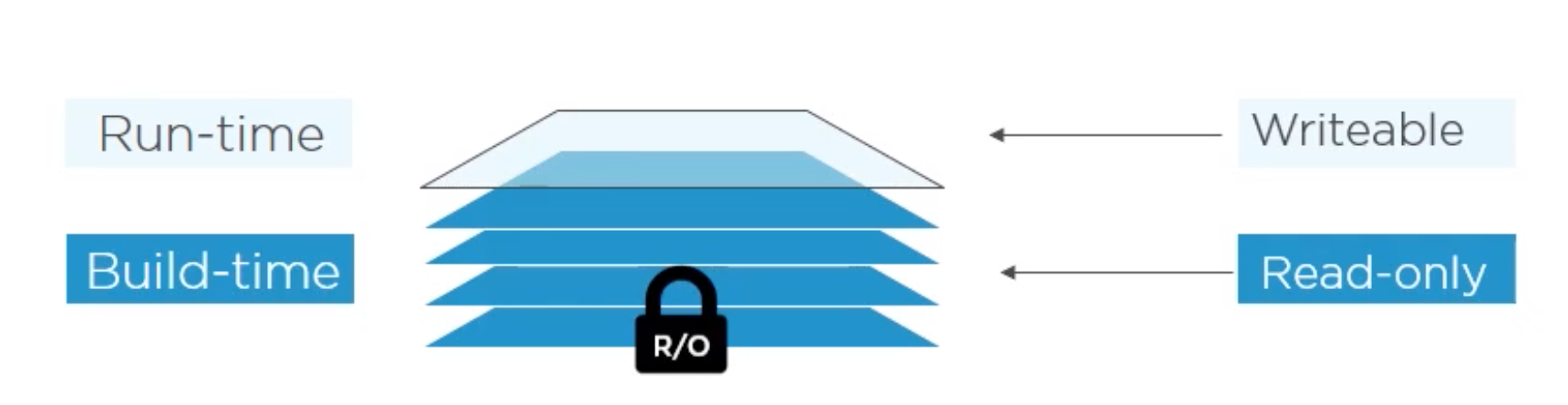Docker Deep Dive - Pluralsight · GitHub