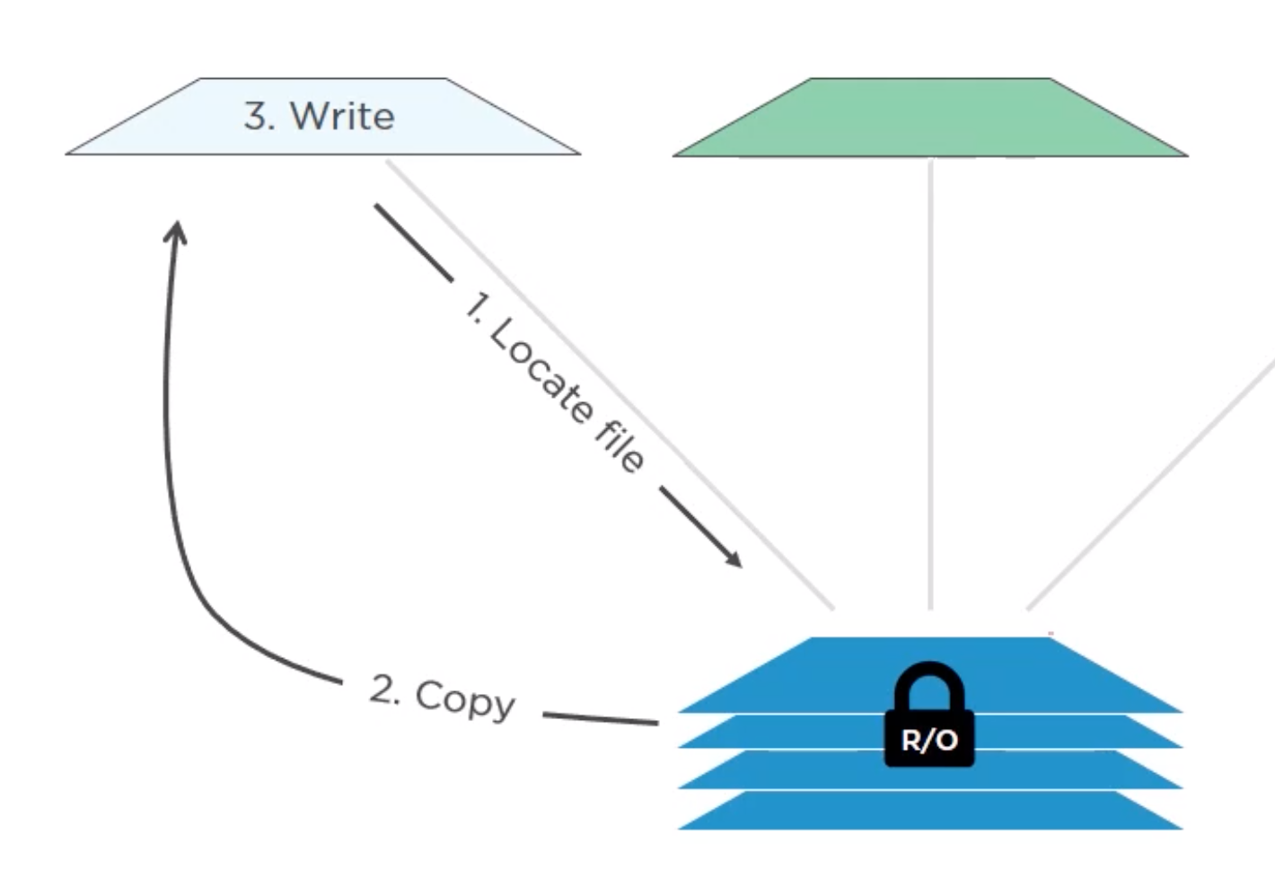 Docker Deep Dive - Pluralsight · GitHub