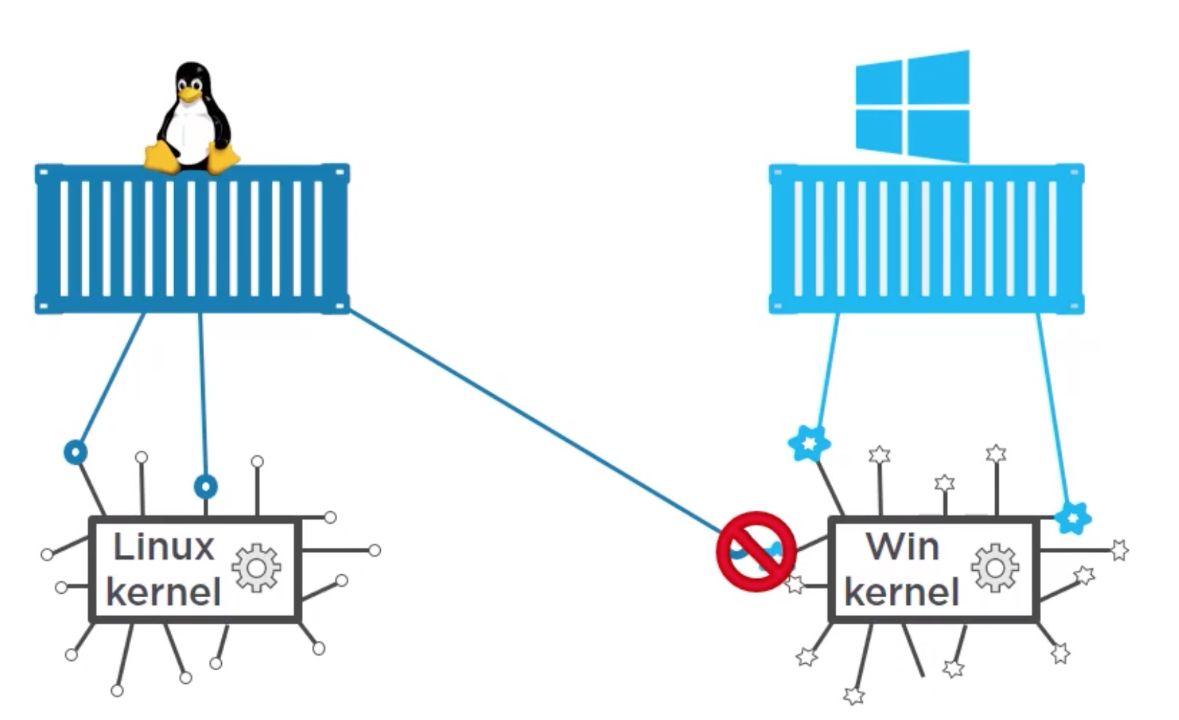 Docker Deep Dive - Pluralsight · GitHub