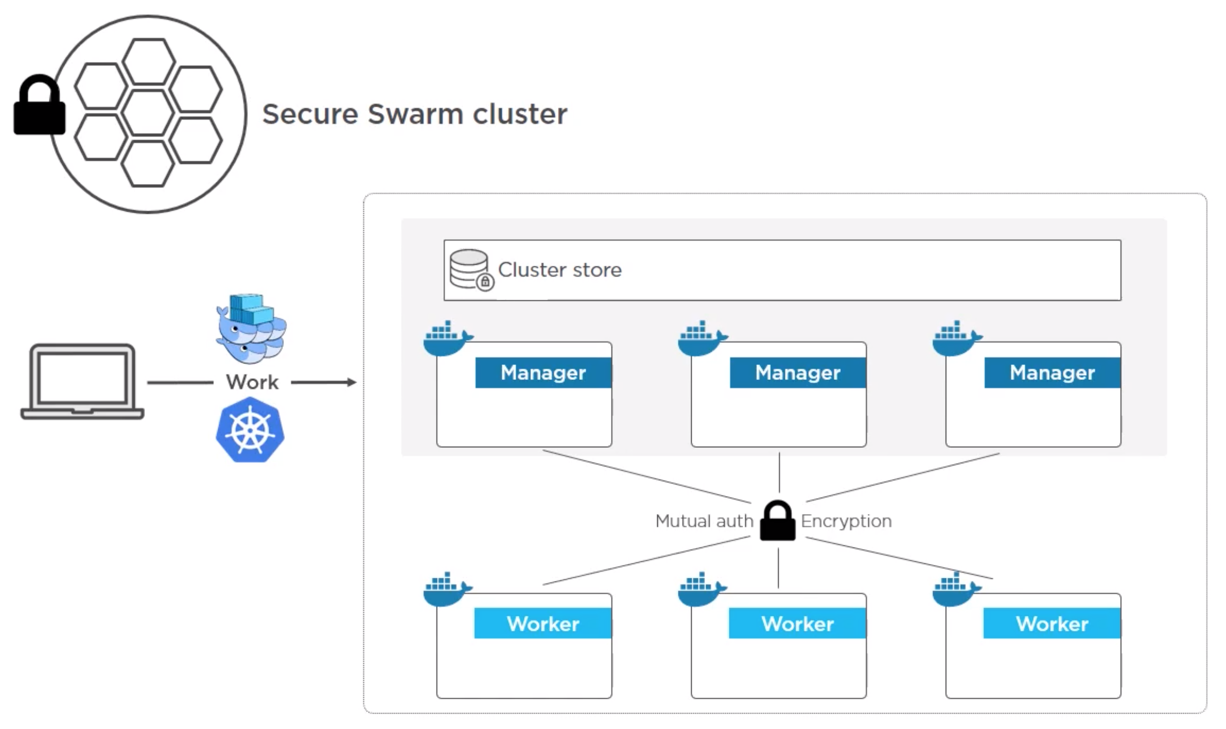 Docker Deep Dive - Pluralsight · GitHub