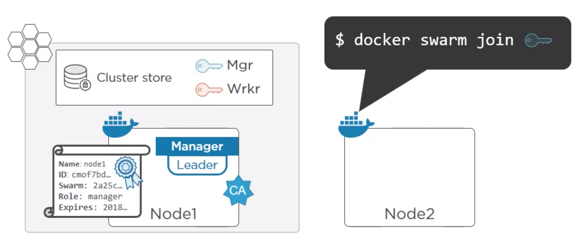 Docker Deep Dive - Pluralsight · GitHub