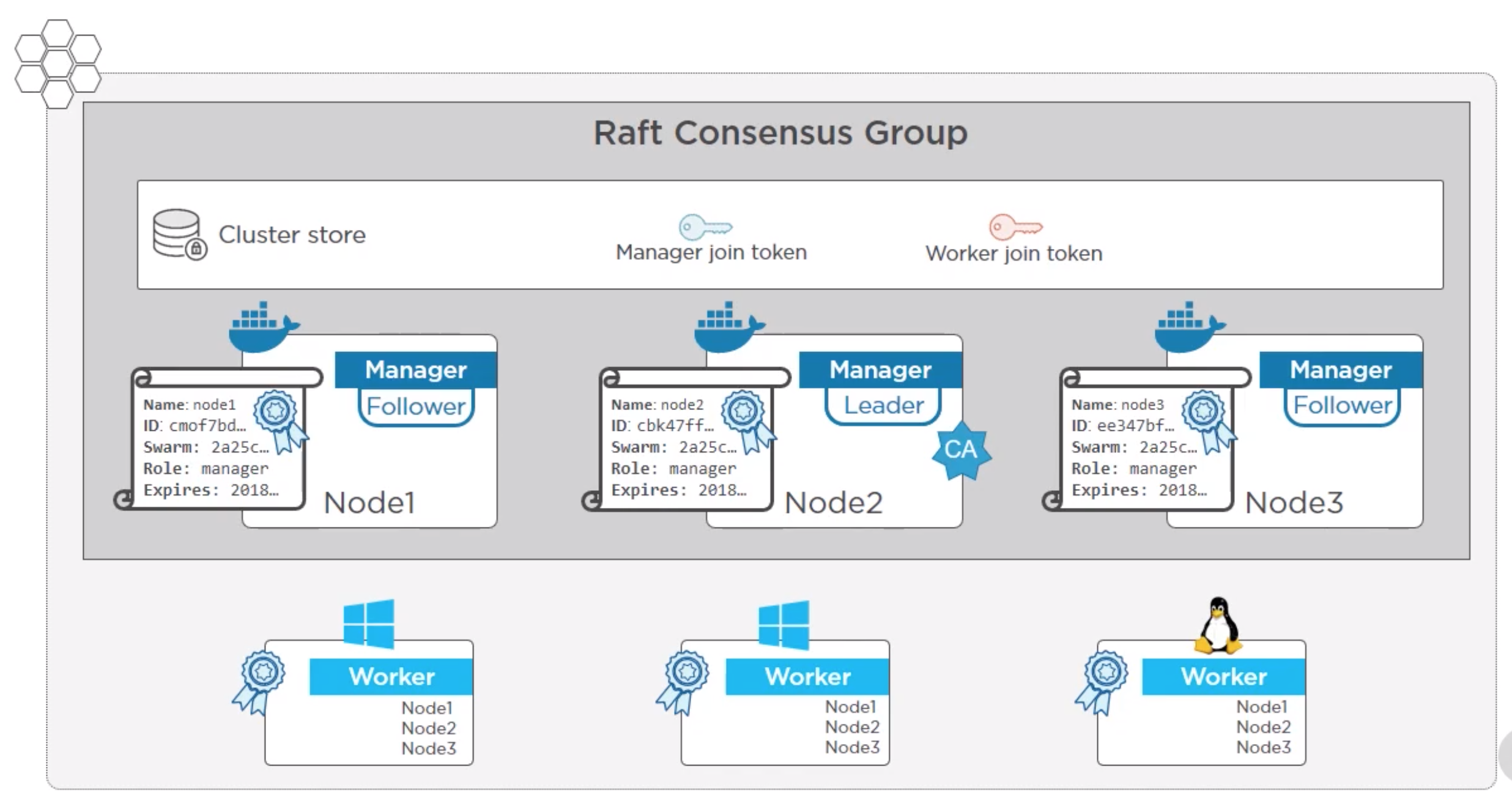 Docker Deep Dive - Pluralsight · GitHub
