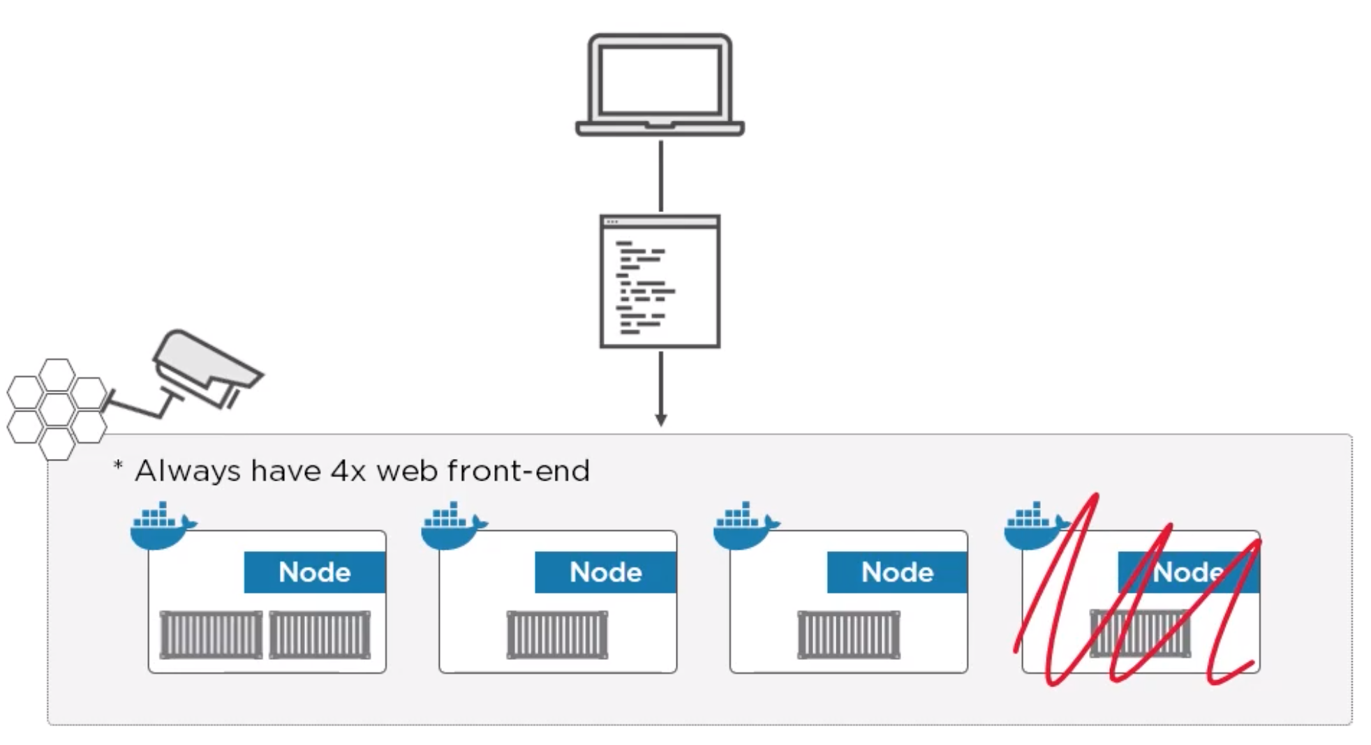 Docker Deep Dive - Pluralsight · GitHub