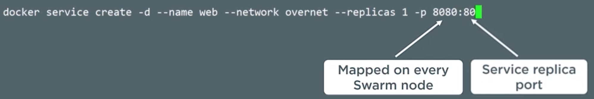 Docker Deep Dive - Pluralsight · GitHub