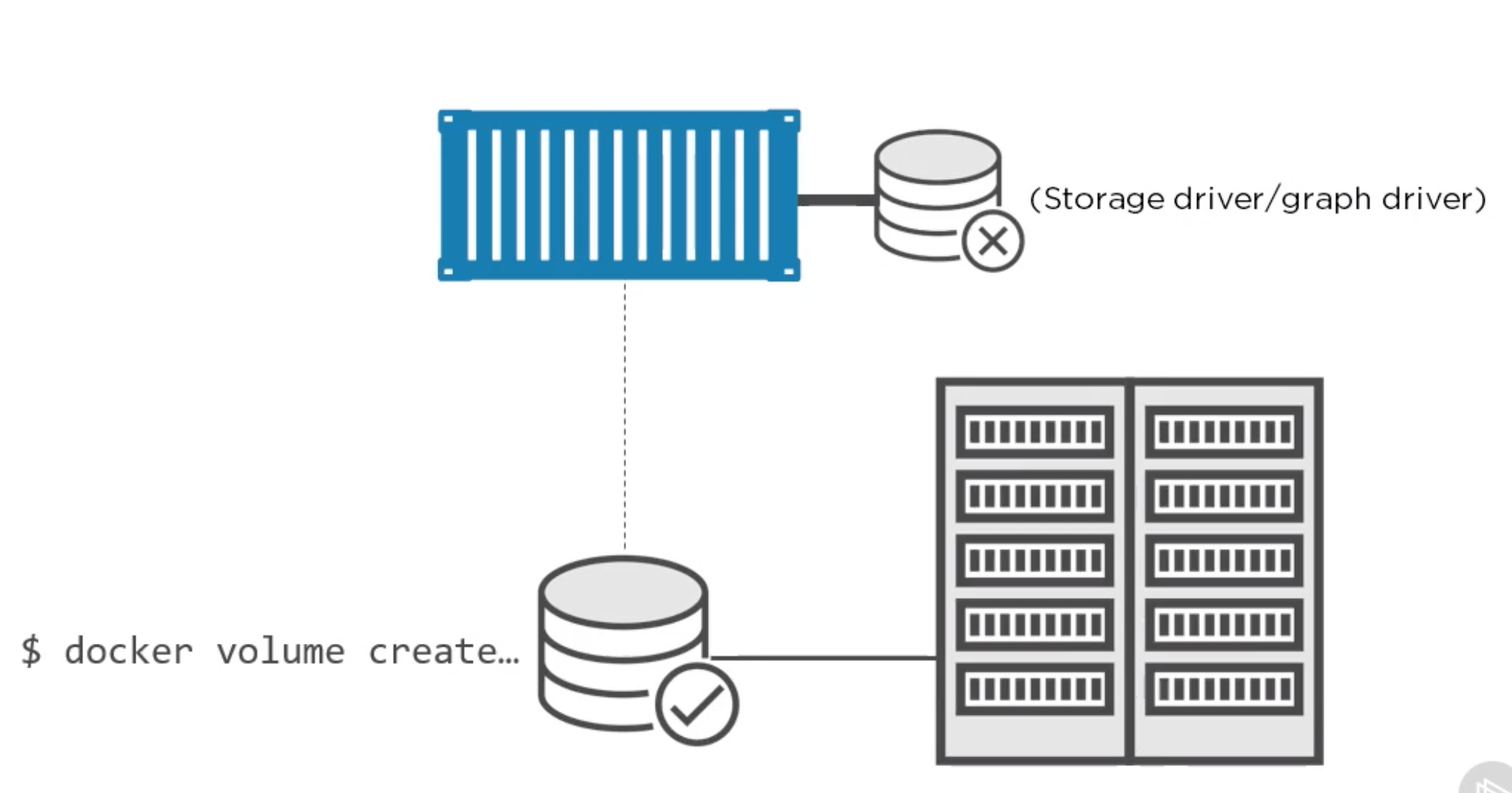 Docker Deep Dive - Pluralsight · GitHub