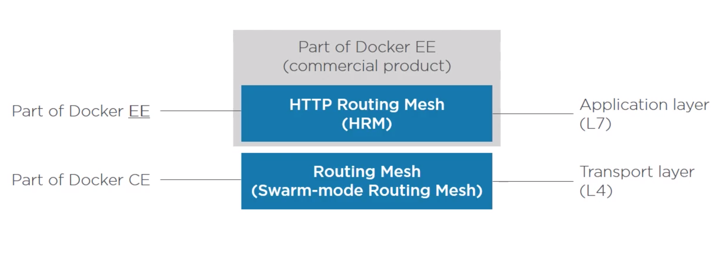 Docker Deep Dive - Pluralsight · GitHub