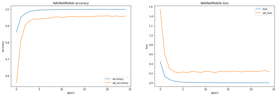 GitHub - Kazuhito00/tf-keras-applications-cifar10-example: Tensorflow Keras applicationsを用いて ...