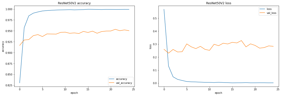 GitHub - Kazuhito00/tf-keras-applications-cifar10-example: Tensorflow Keras applicationsを用いて ...