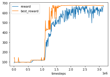 Stage 5-4 · Issue #25 · karaage0703/mario-ai-challenge · GitHub